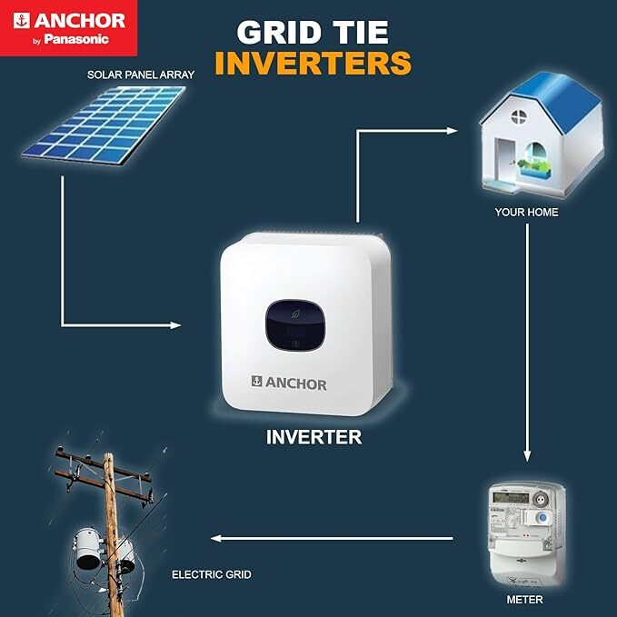 Anchor Panasonic 3kW On-Grid Solar Inverter | 3KTL3X (White)