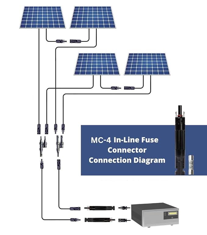 MC-4 in-Line Fuse Connector without Fuse ( Pack of 1)
