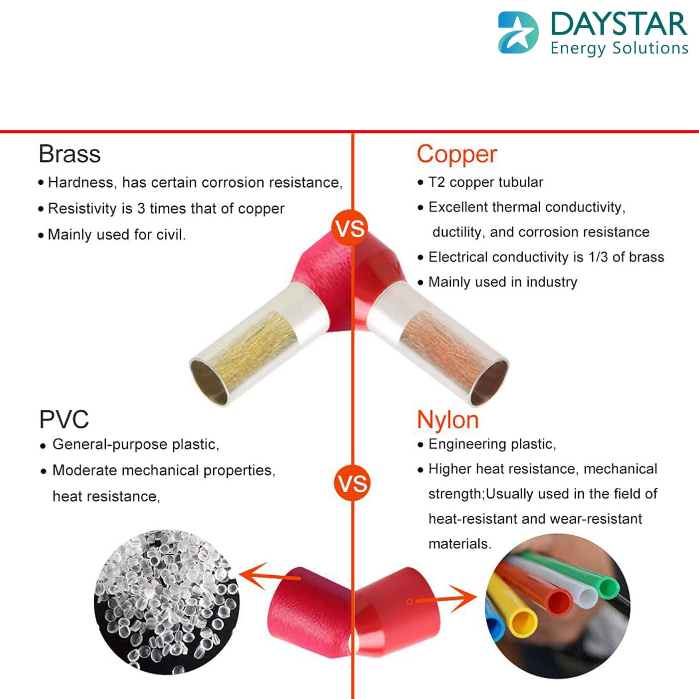 1.5 sq.mm Ferrule Copper Crimp Connector – Insulated Cord Pin End ...
