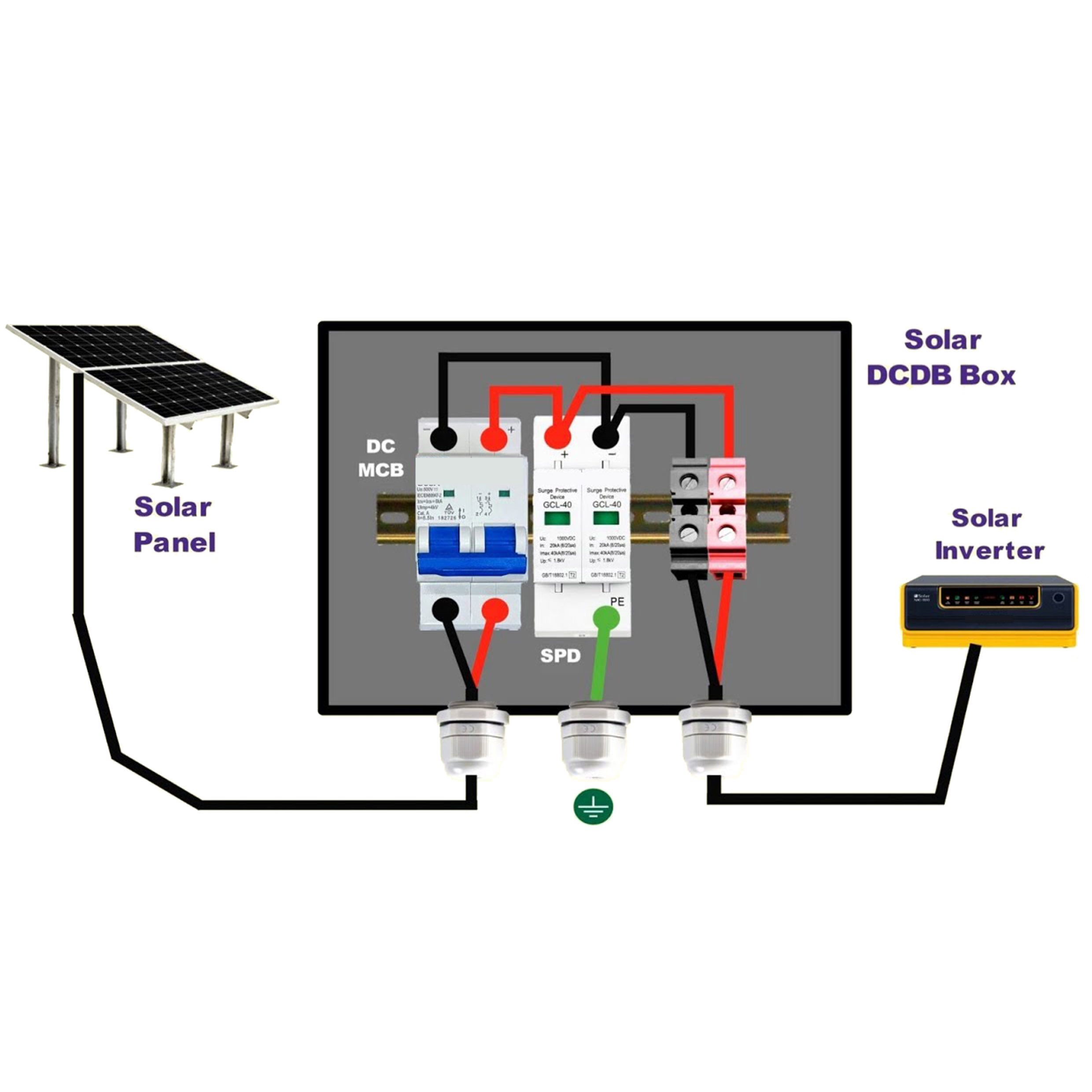 Havells DC SPD - 2 Pole - 600V